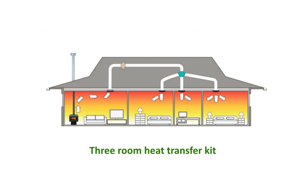 Three Room - The Heatstore